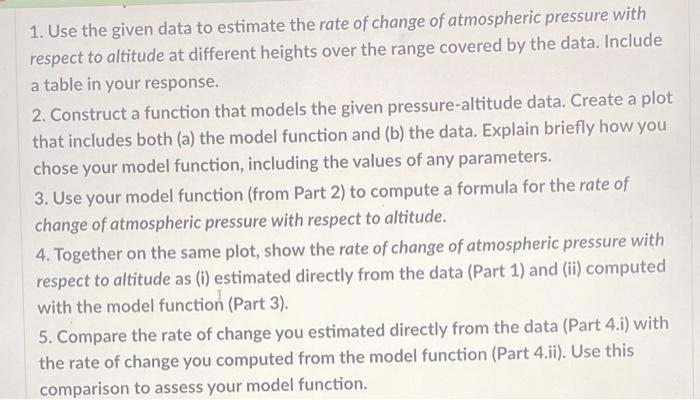 Solved 1. Use the given data to estimate the rate of change | Chegg.com