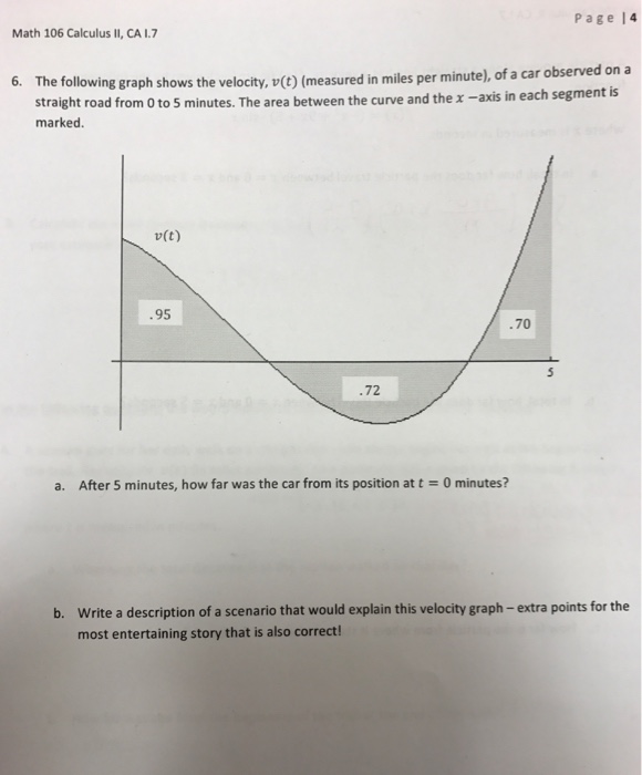 Solved The following graph shows the velocity, v(t) | Chegg.com