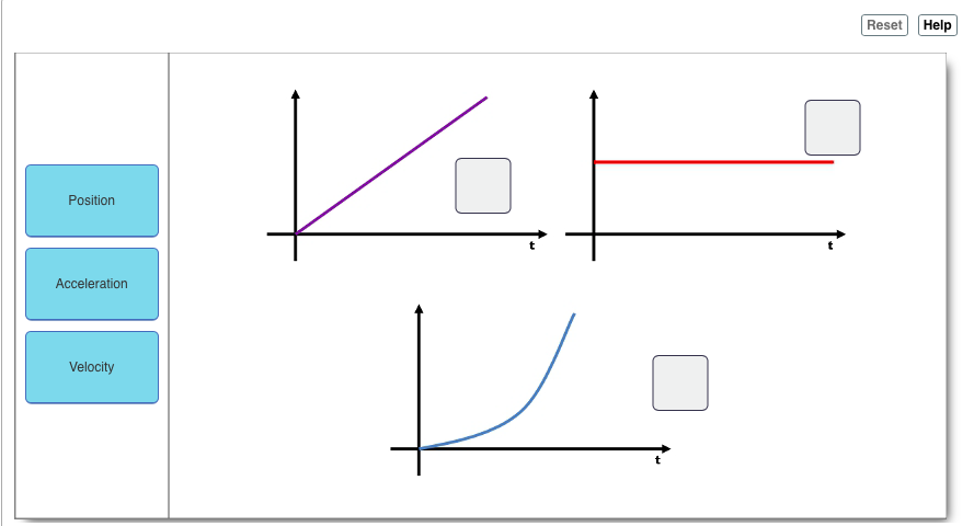 Constant Acceleration Graph