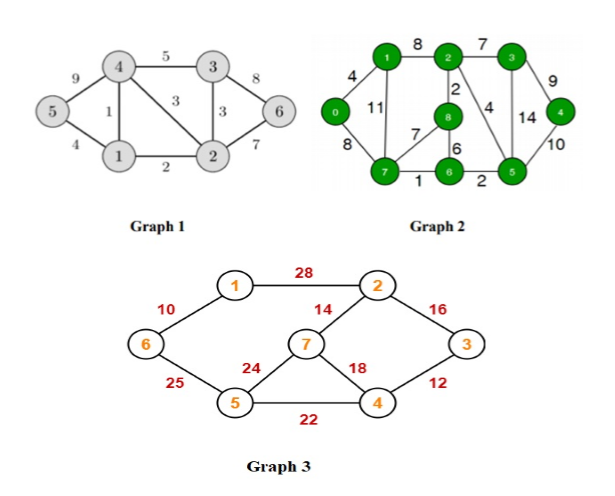 Solved Hello Team, Please can this question be answered | Chegg.com