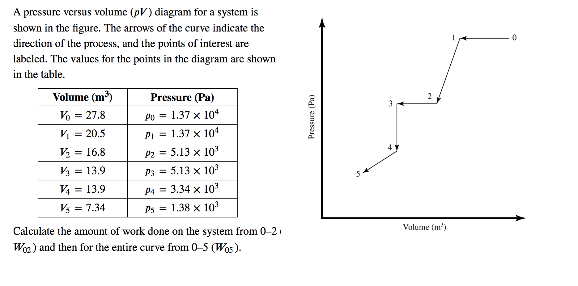 Solved A pressure versus volume (pV) diagram for a system is | Chegg.com