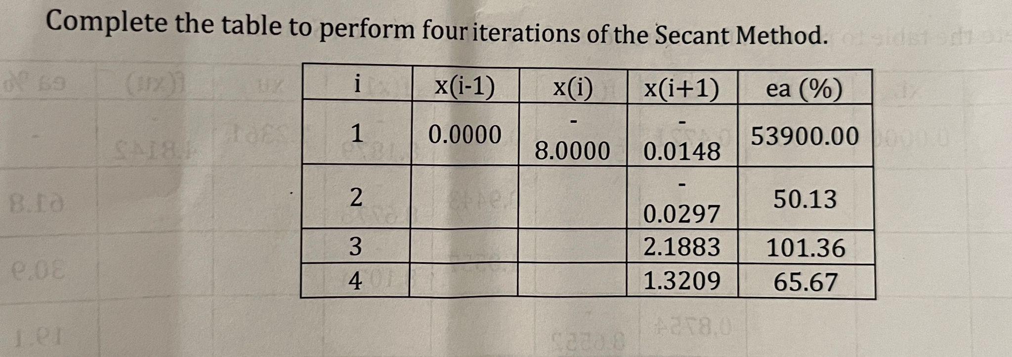 Solved Complete The Table To Perform Four Iterations Of The