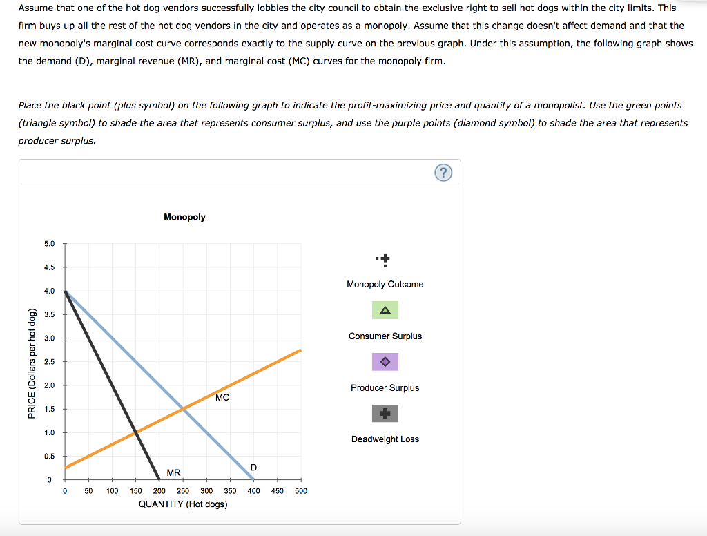 Solved 5. Monopoly outcome versus competition outcome | Chegg.com