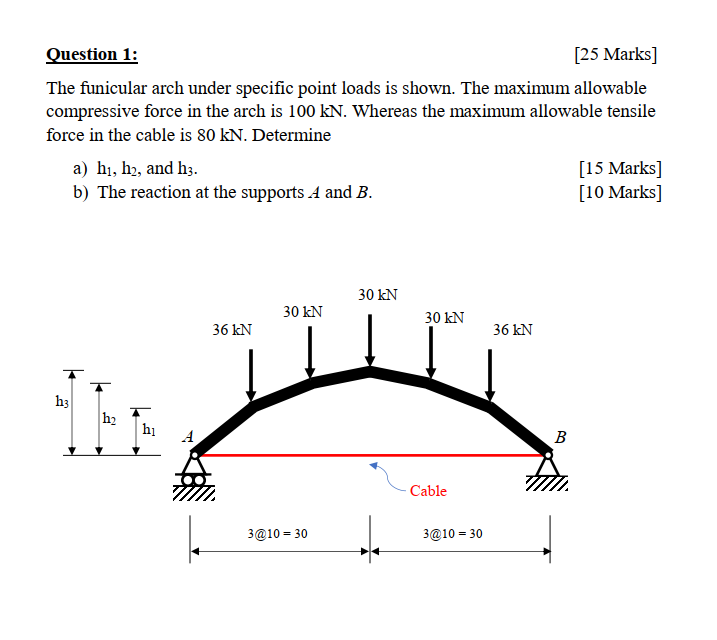Solved Question 1: [25 Marks] The funicular arch under | Chegg.com