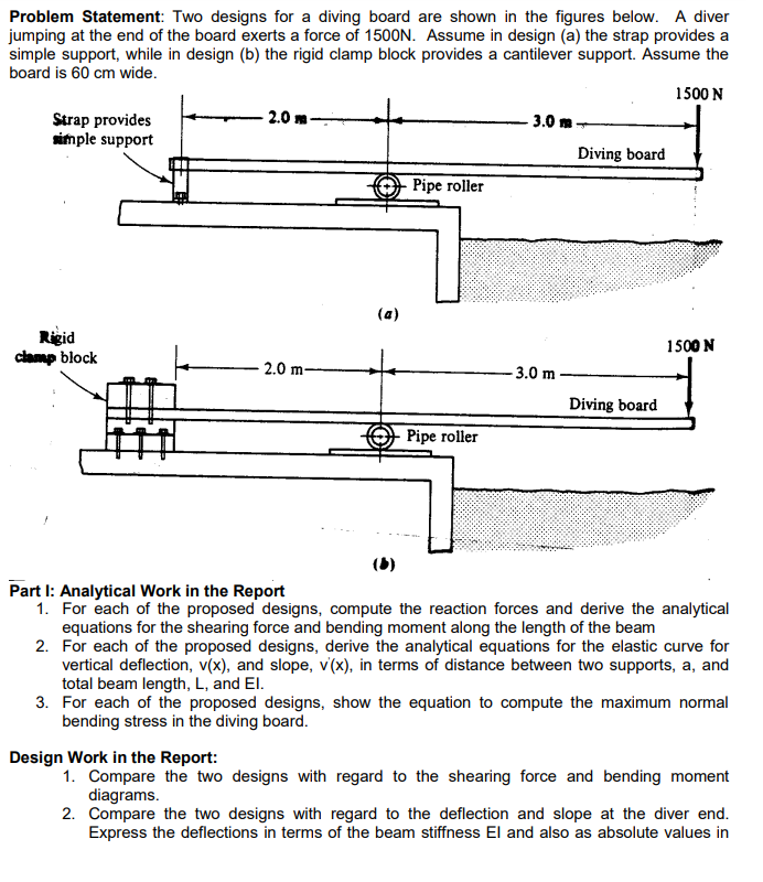 Problem Statement: Two designs for a diving board are | Chegg.com