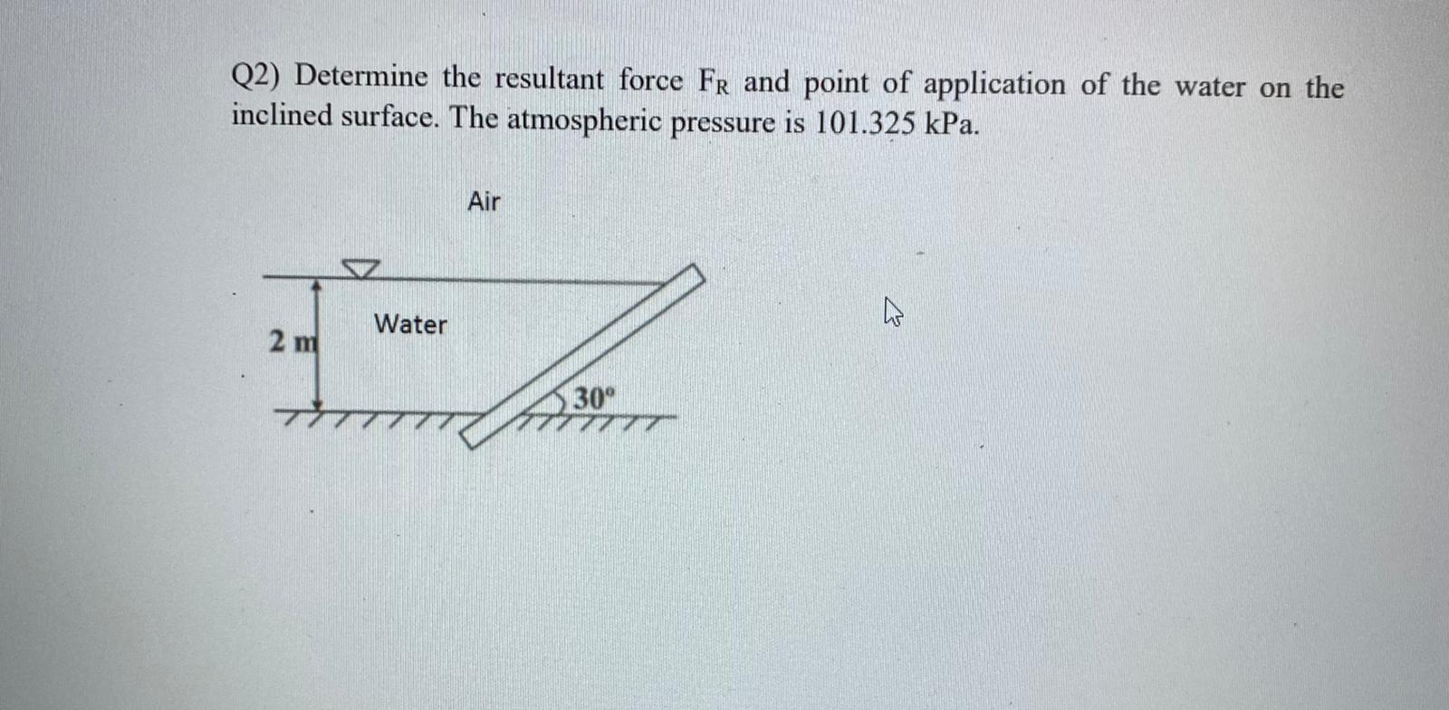 Solved Q2) Determine the resultant force Fr and point of | Chegg.com
