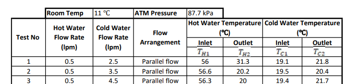 Solved Please use one set of data just to get the steps 1. | Chegg.com