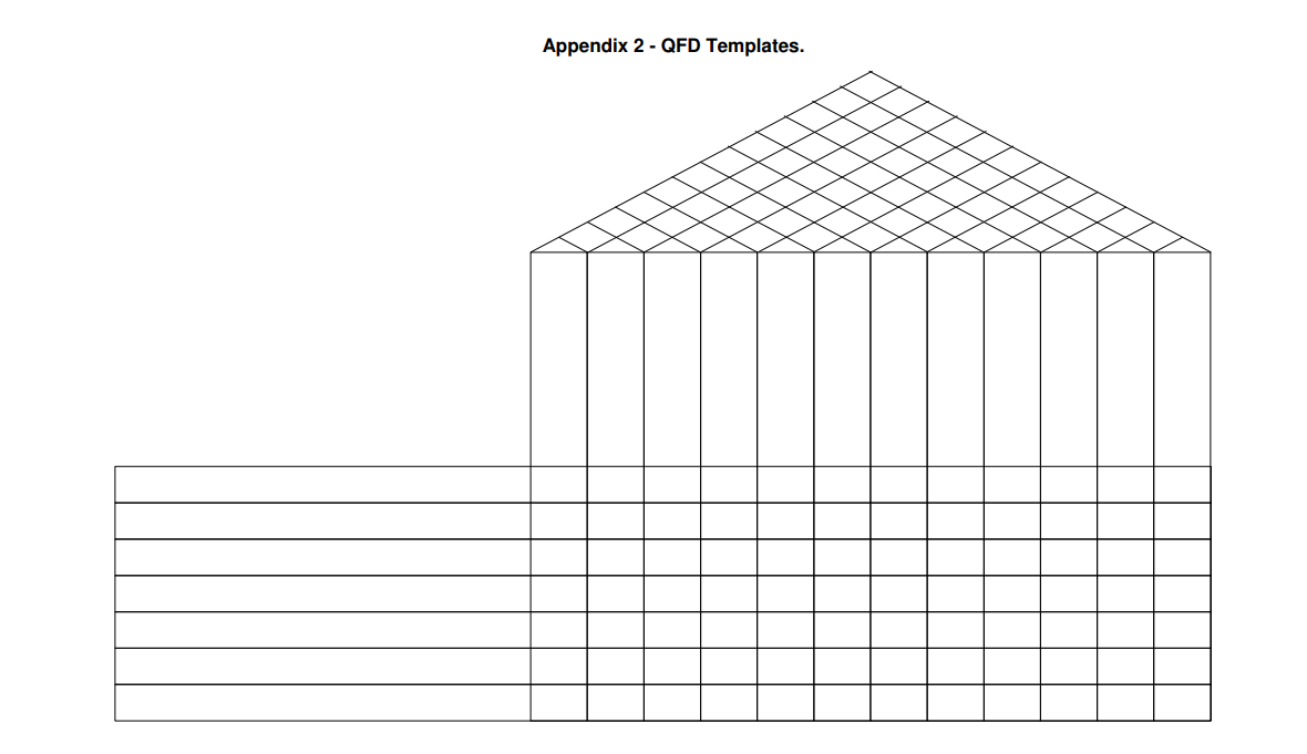 Solved 2. Quality Function Deployment (QFD) is a pre-concept | Chegg.com
