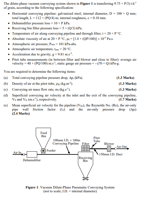 The dilute-phase vacuum conveying system shown in | Chegg.com