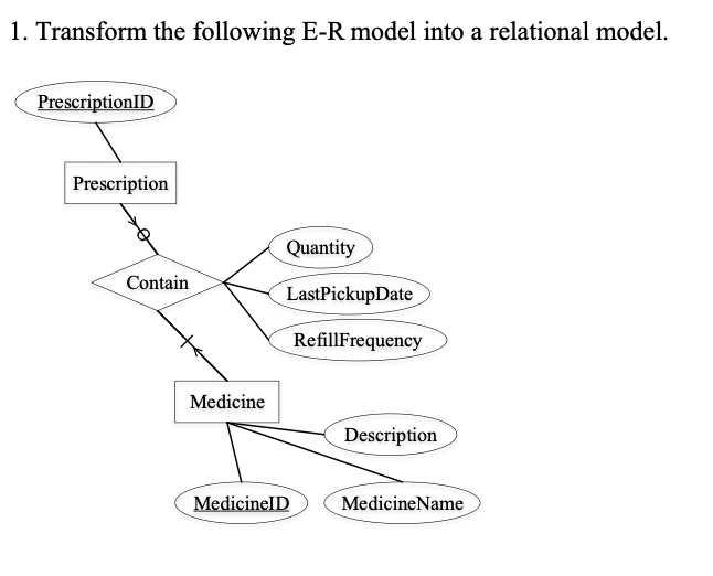 Solved 1. Transform the following E-R model into a | Chegg.com