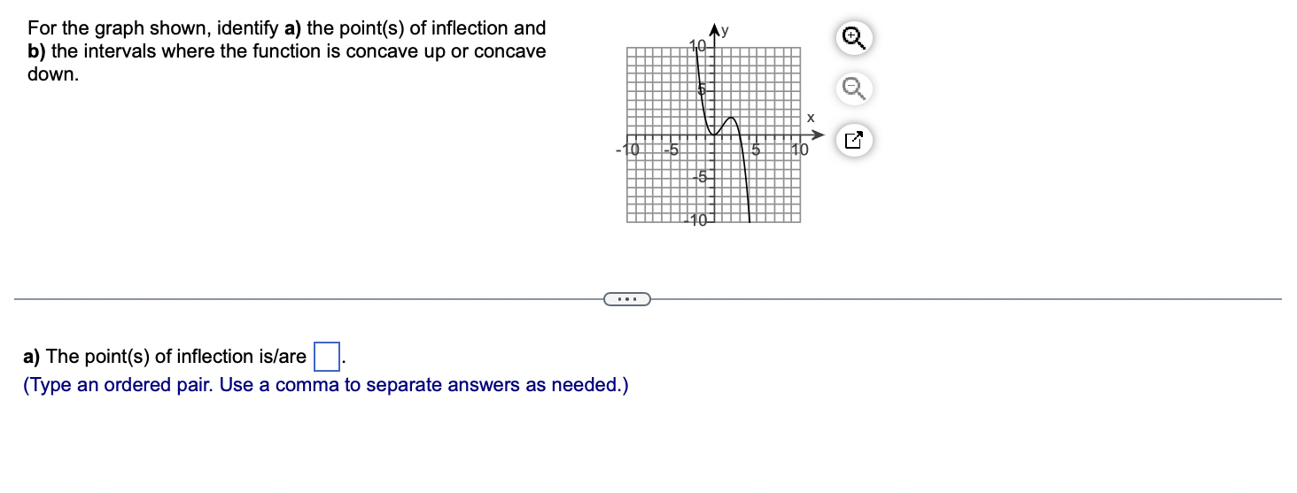 Solved For the graph shown, identify a) the point(s) of | Chegg.com