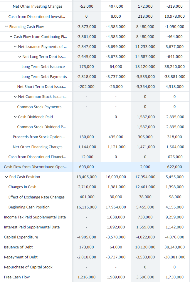 \begin{tabular}{|lcccc} \hline Basic EPS & − & 1.10 & | Chegg.com