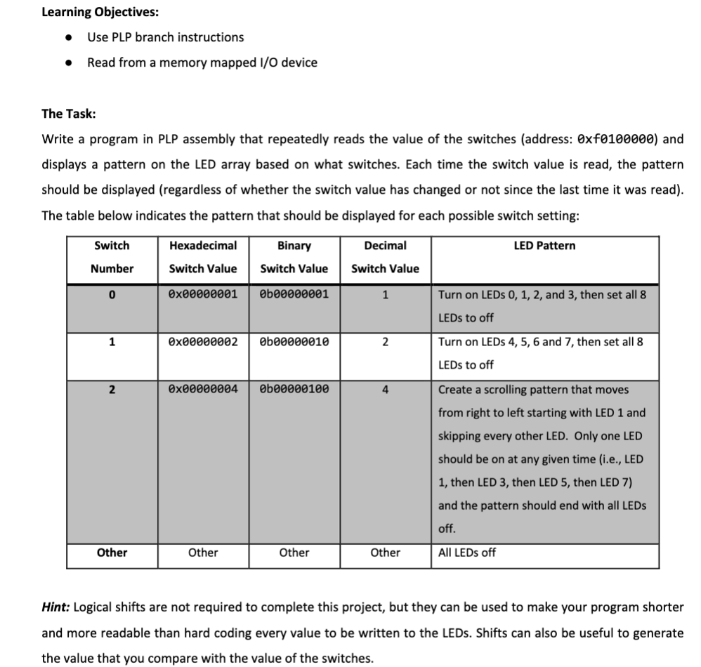 Solved Learning Objectives: - Use PLP branch instructions - | Chegg.com