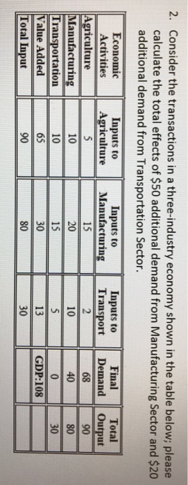 Solved 2. Consider the transactions in a three-industry | Chegg.com