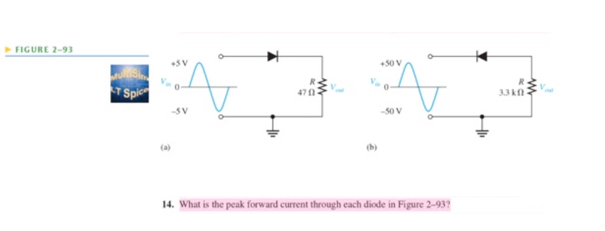 Solved (a) 14. What is the peak forward current through each | Chegg.com