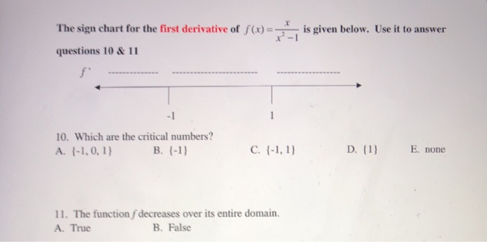 Solved The sign chart for the first derivative of f(x)= is | Chegg.com