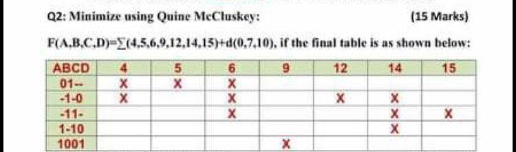 Solved 14 Q2: Minimize using Quine McCluskey: (15 Marks) | Chegg.com
