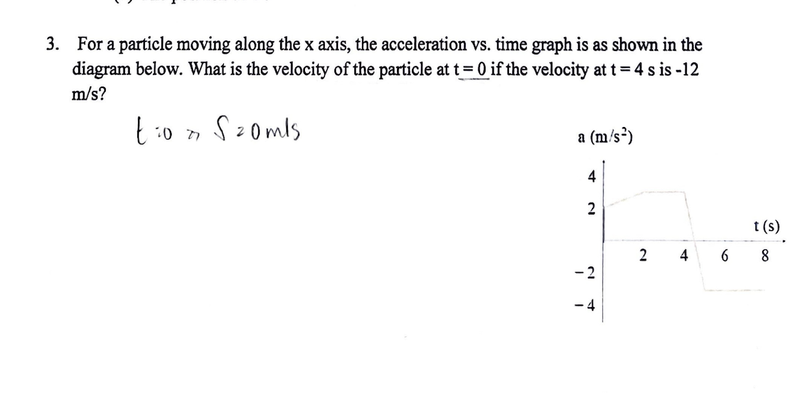 Solved For a particle moving along the x ﻿axis, the | Chegg.com