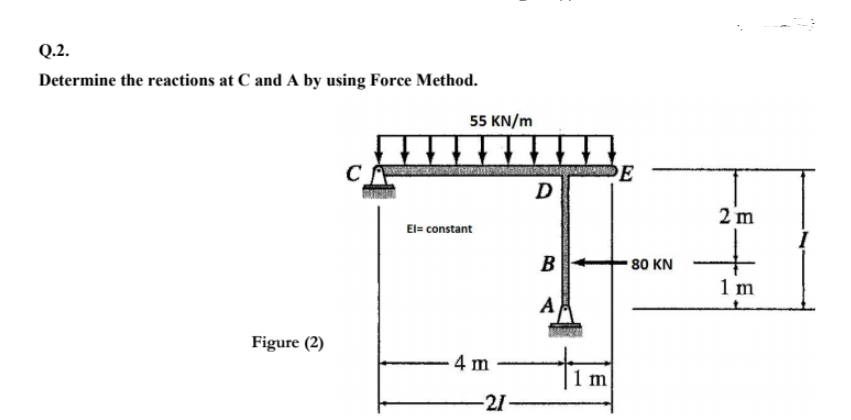 Solved Q 2 Determine The Reactions At C And A By Using