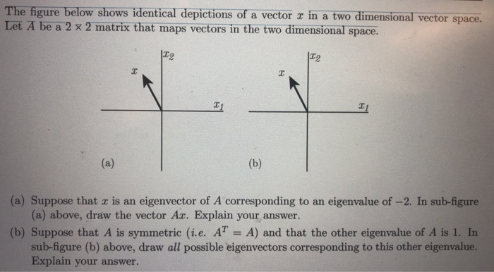 Solved The figure below shows depictions of vector X in a | Chegg.com