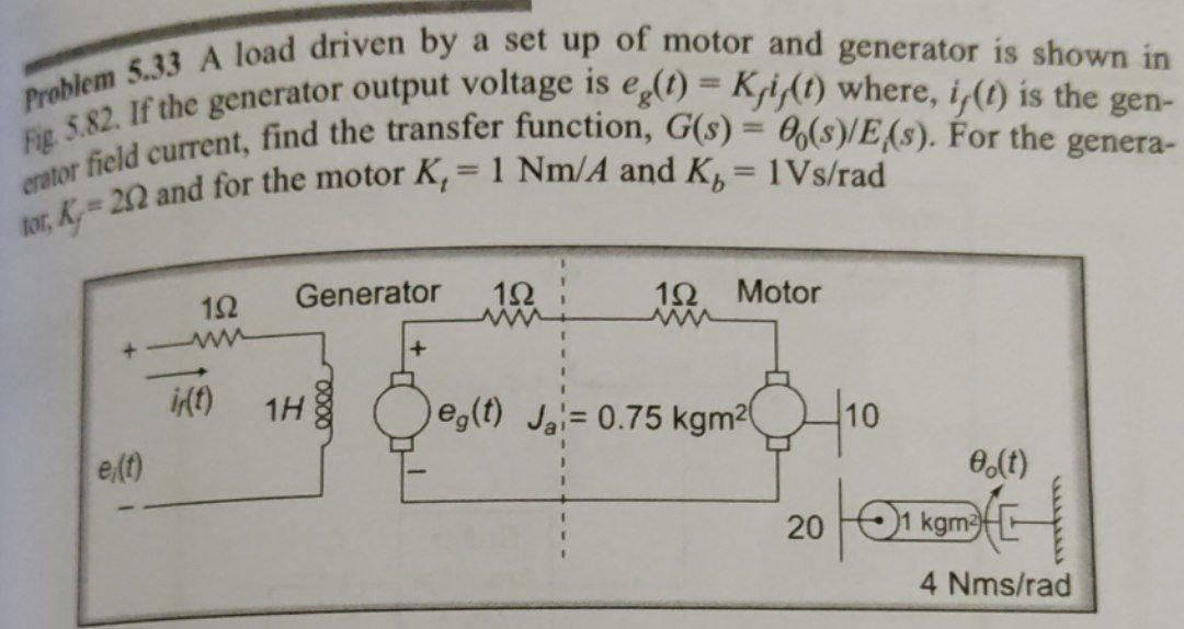 Solved Problem 5.33 A load driven by a set up of motor and | Chegg.com