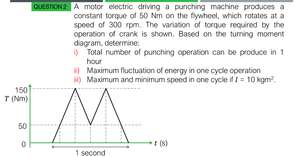 Solved QUESTION 2 A motor electric driving a punching | Chegg.com