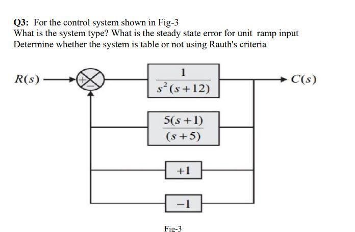 Solved Q3: For the control system shown in Fig-3 What is the | Chegg.com