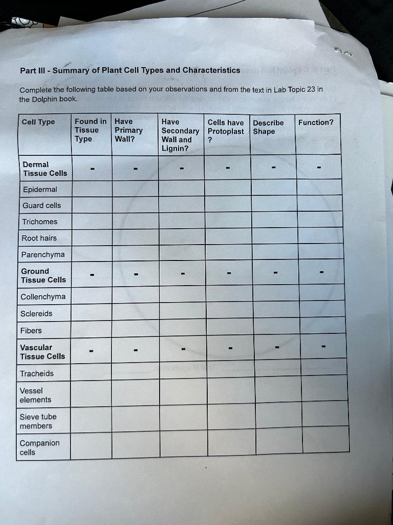 Part III - Summary of Plant Cell Types and | Chegg.com