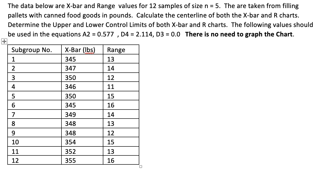 Solved The data below are X-bar and Range values for 12 | Chegg.com