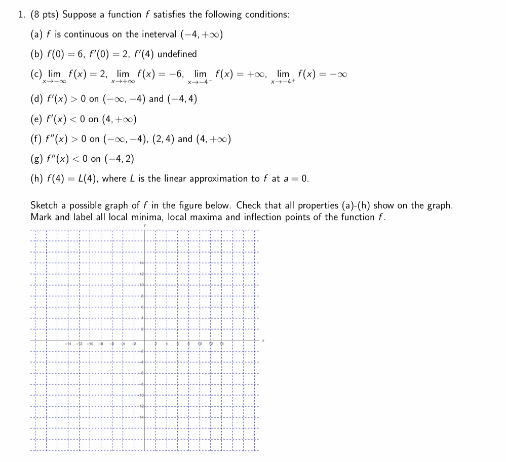 Solved 1. (8 pts) Suppose a function f satisfies the | Chegg.com