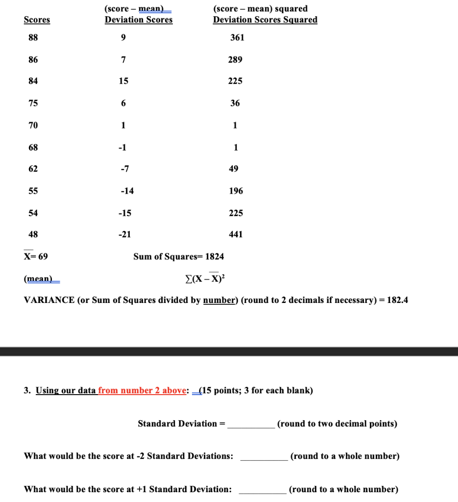 Solved (score - mean Deviation Scores (score - mean) squared | Chegg.com