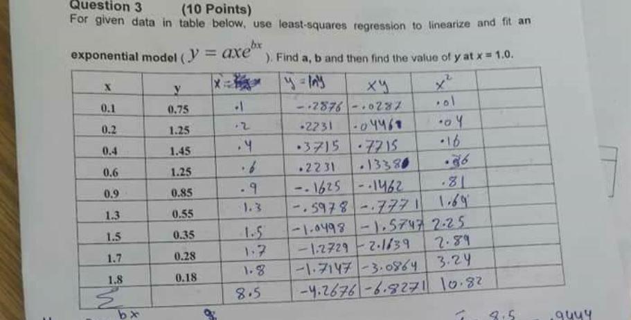 Solved Question 3 (10 Points) For given data in table below, | Chegg.com