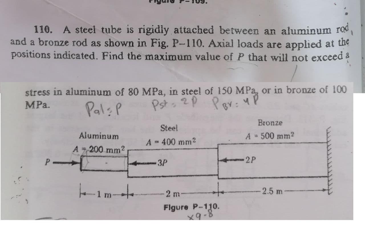 Solved 110. A steel tube is rigidly attached between an | Chegg.com