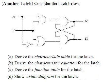 Solved (Another Latch Consider the latch below. (a) Derive | Chegg.com