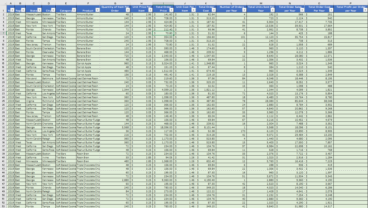 Business Letter with Data Analysis/Pivot Tables | Chegg.com
