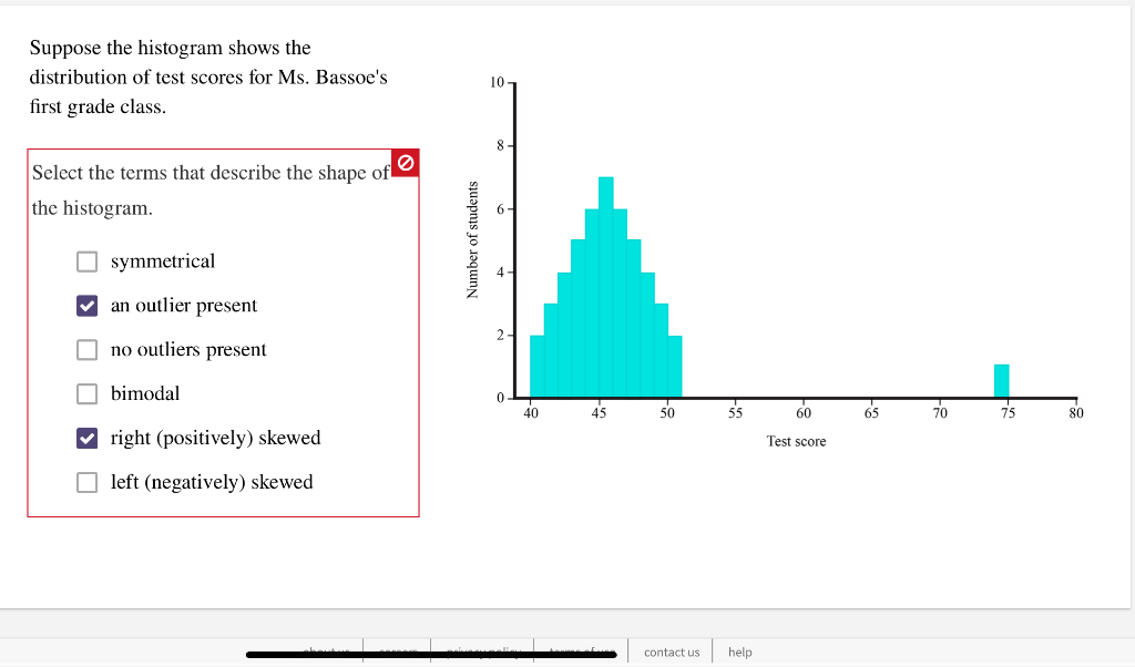 Solved Suppose the histogram shows the distribution of test | Chegg.com