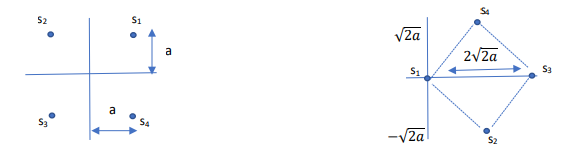 Solved Wireless communication! Two constellation diagrams as | Chegg.com