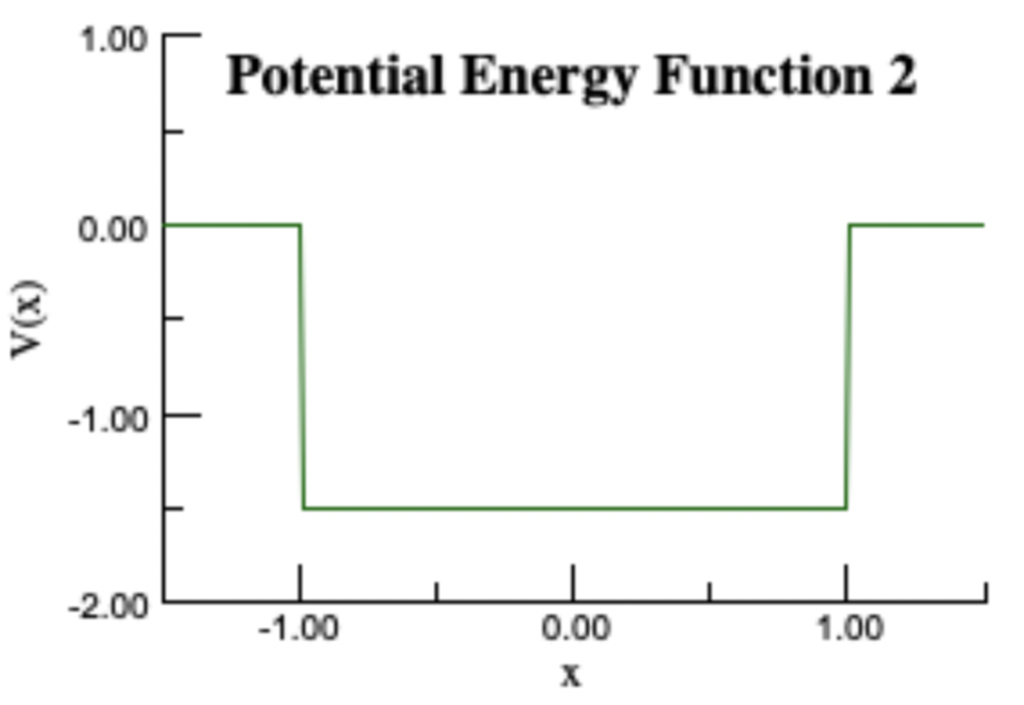 Solved (a) Which energy eigenfunction could be an energy | Chegg.com