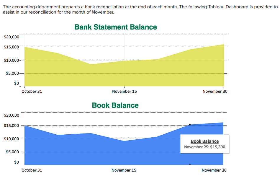Solved 1. Determine the company’s (a) bank balance and (b) | Chegg.com