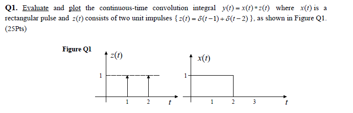 Solved Q1. Evaluate and plot the continuous-time convolution | Chegg.com