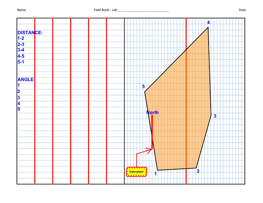 You are to provide a diagram of the property lines | Chegg.com
