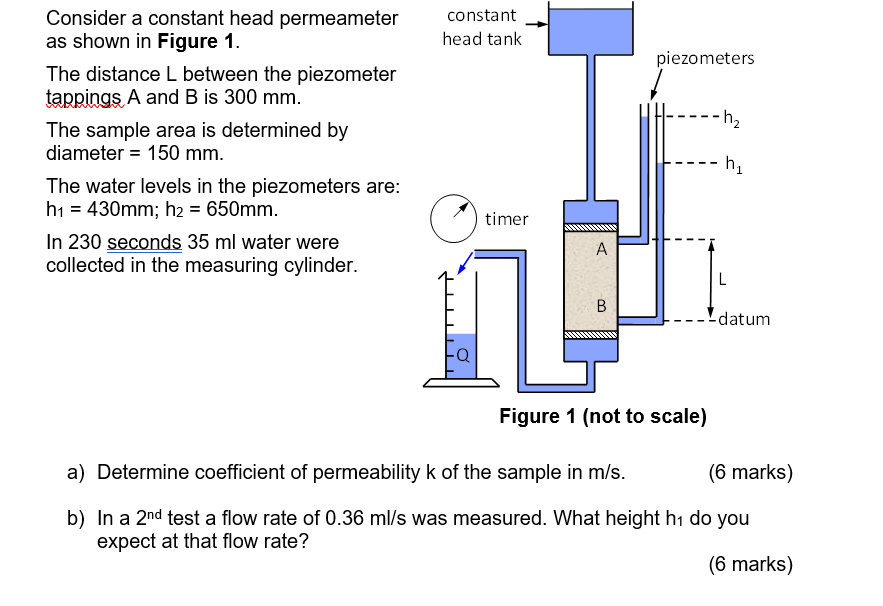 Solved constant head tank piezometers --h2 Consider a | Chegg.com