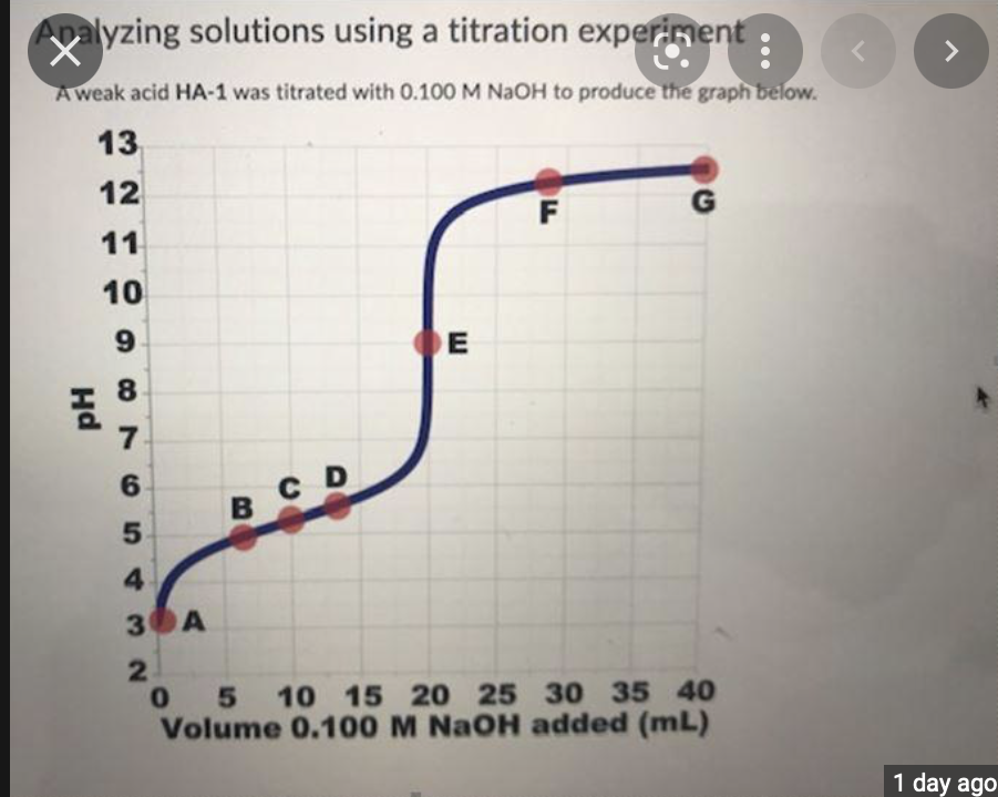 Solved If you wanted to prepare a buffer solution using HA-1 | Chegg.com