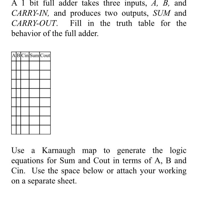 Solved A 1 bit full adder takes three inputs, A, B, and | Chegg.com