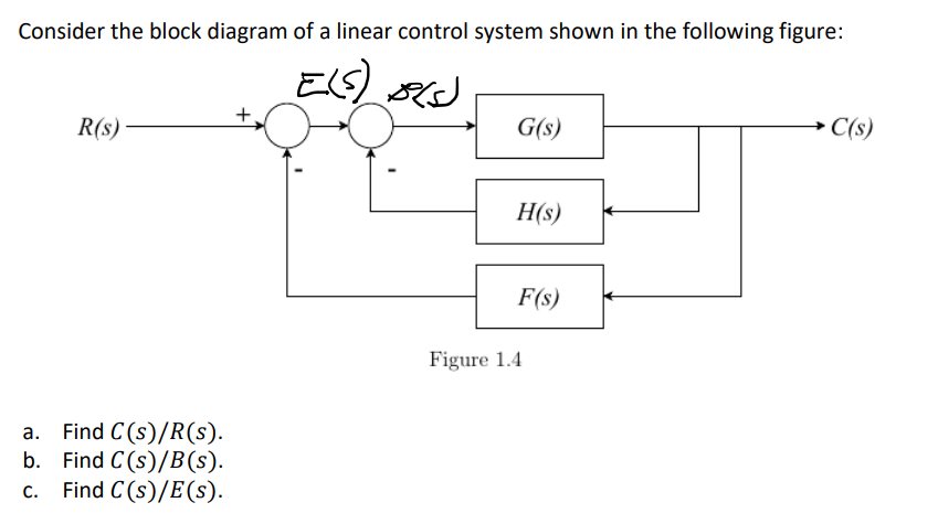 Solved Consider The Block Diagram Of A Linear Control System