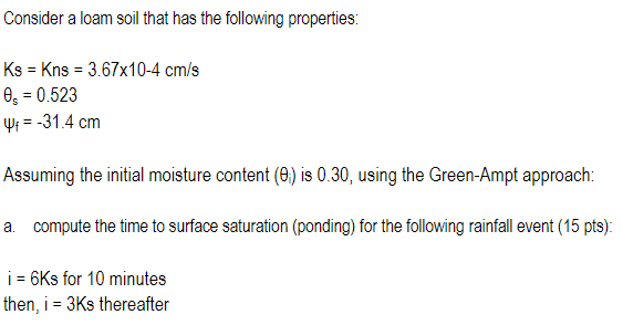 Solved What is the time of surface ponding for the given | Chegg.com