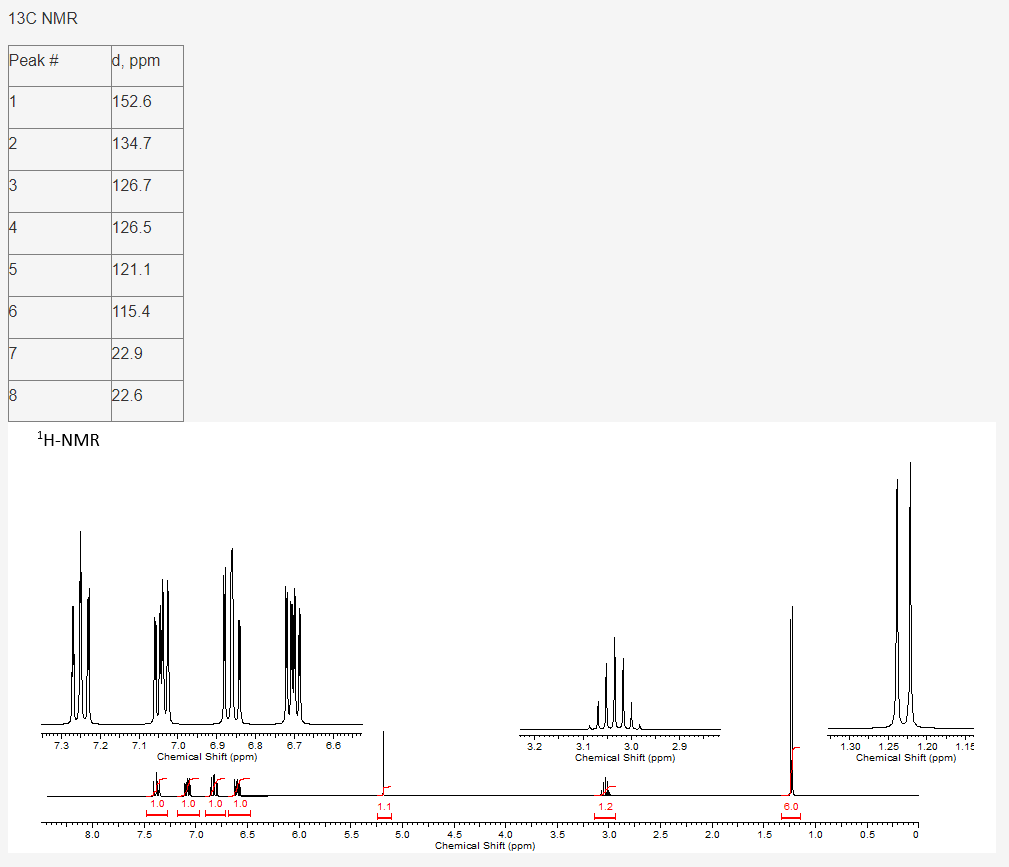 Solved Given the following spectral data, determine the | Chegg.com