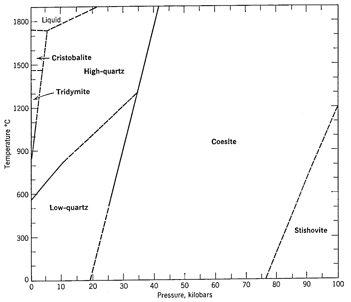 Solved (a) Using the accompanying phase diagram for SiO2 | Chegg.com