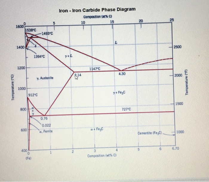 Solved 4. A 1045 plain carbon steel is fully austenitized | Chegg.com