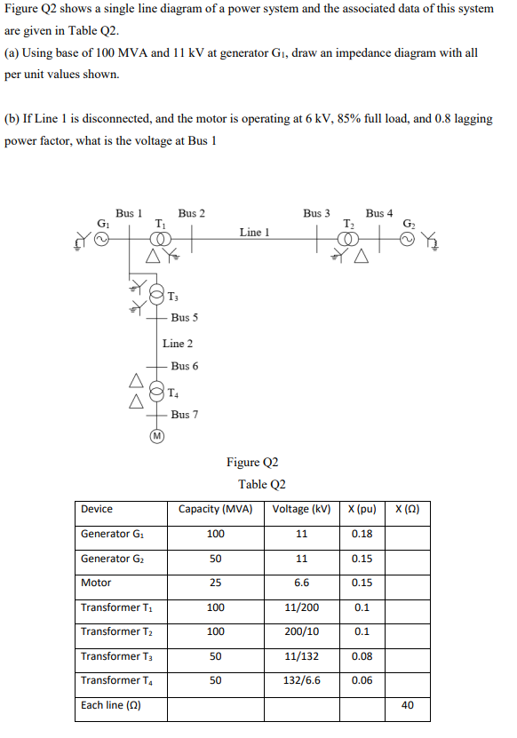 Solved Figure Q2 shows a single line diagram of a power | Chegg.com